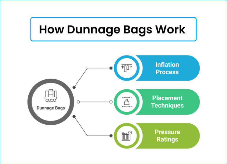 How Dunnage Bags Prevent Load Shifting and Cargo Damage in Transit